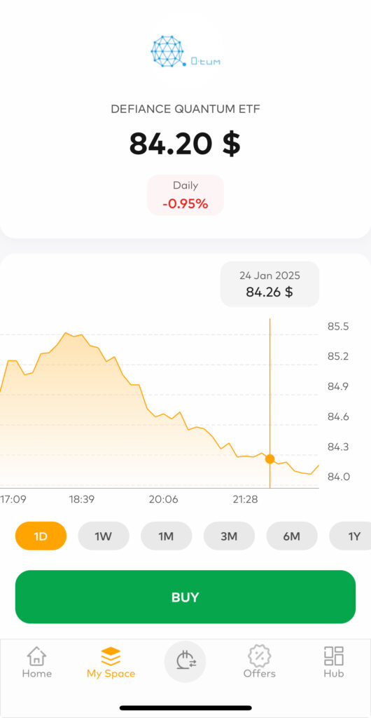 Vol.1582：Defiance Quantum ETFへ賢く低リスクで投資をする方法！！